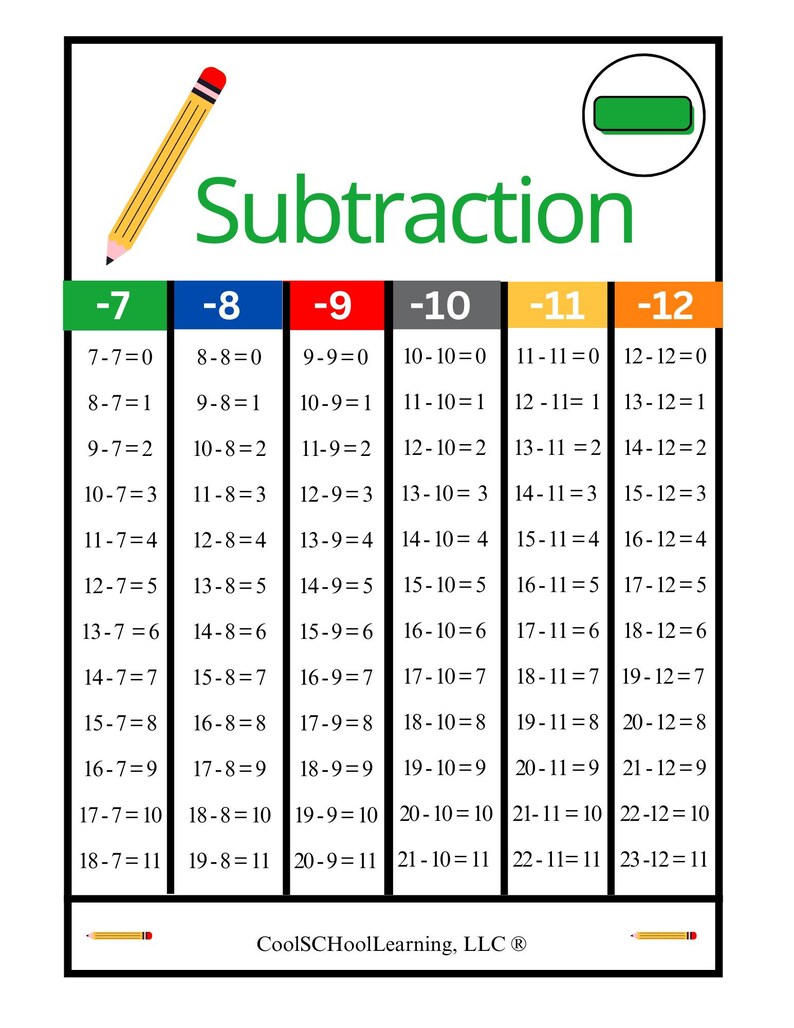 Addition and Subtraction Tables, Math Printables, Math Chart ...