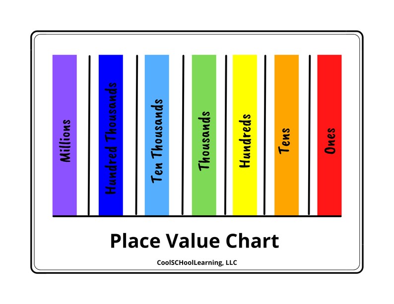 Place Value Chart Math Activities Kids Math Place Value Printable 