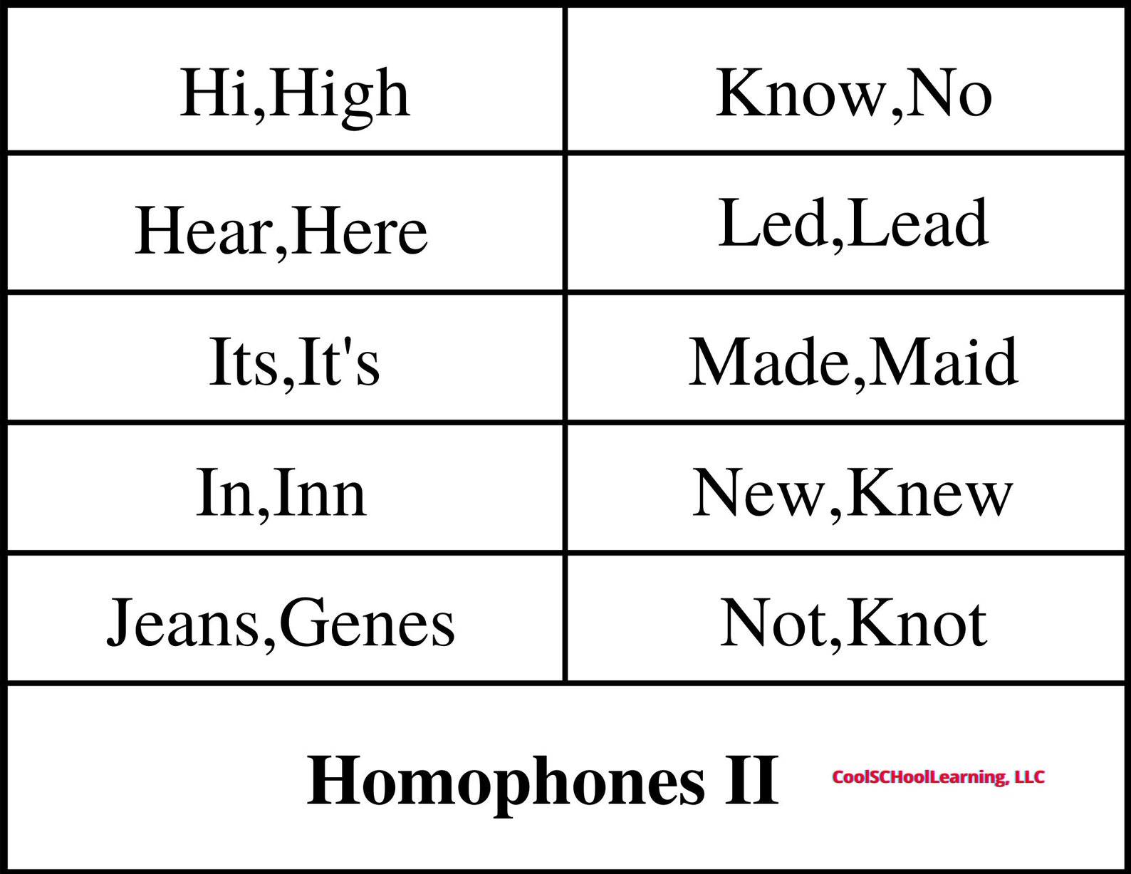 Homophones Posters, Classroom Resources, Phonics Printable, Homeschool ...