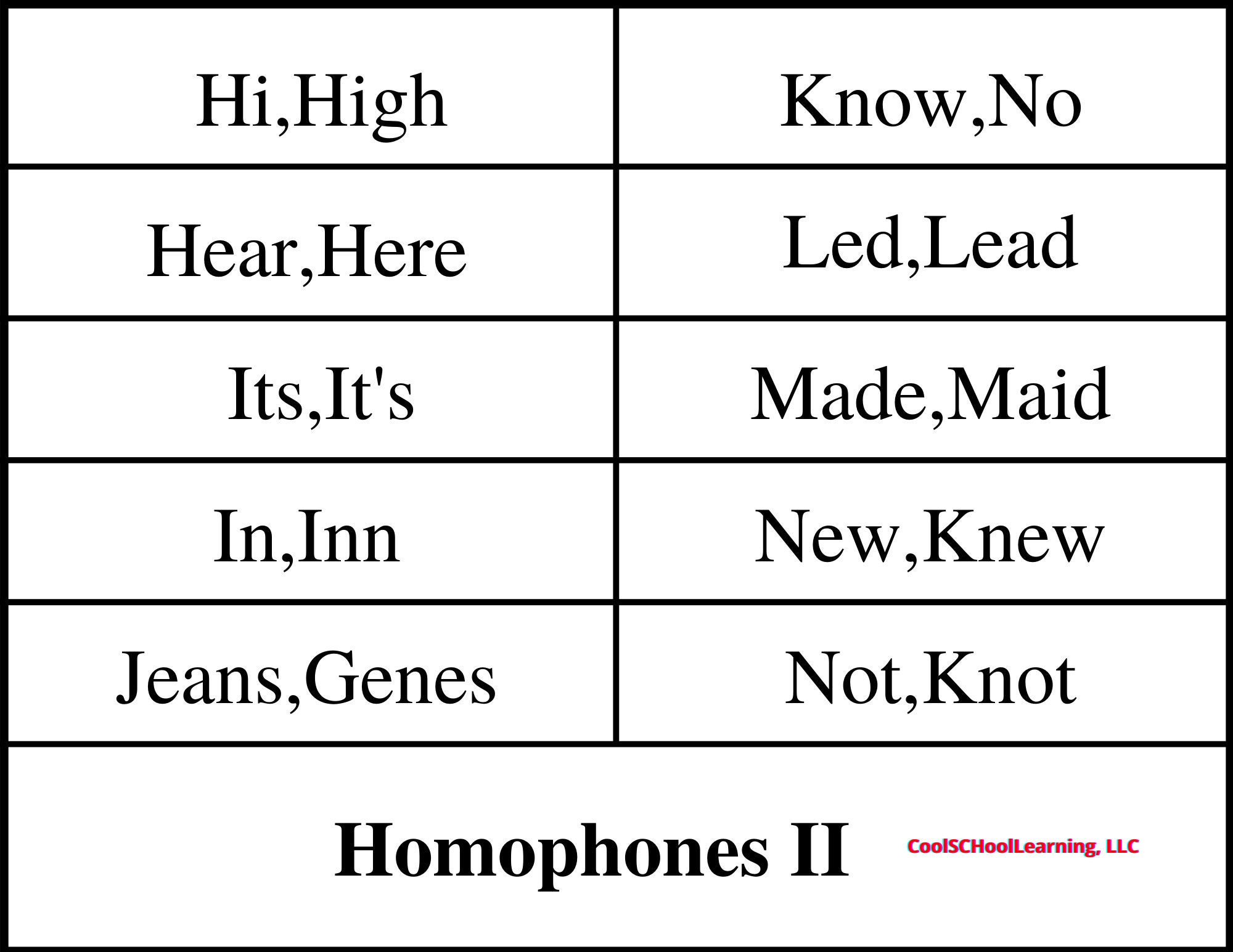 Homophones Posters, Classroom Resources, Phonics Printable, Homeschool ...