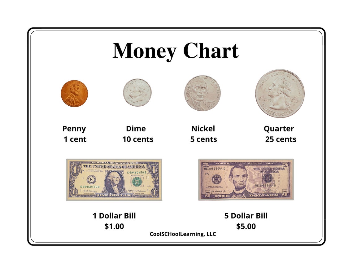 Money Chart, Counting Money Worksheets, Kids Money Challenge ...