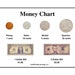 Money Chart, Counting Money Worksheets, Kids Money Challenge ...
