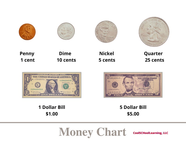 Money Chart, Counting Money Worksheets, Kids Money Challenge ...