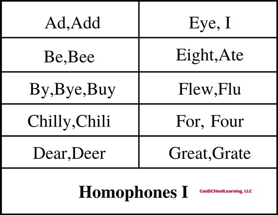 Homophones Posters Classroom Resources Phonics Printable - Etsy