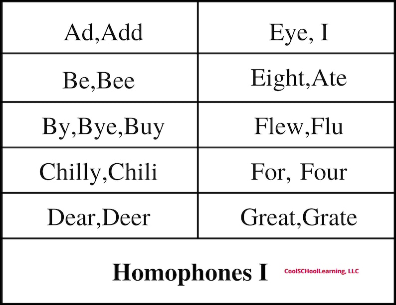 Homophones Posters, Classroom Resources, Phonics Printable, Homeschool ...