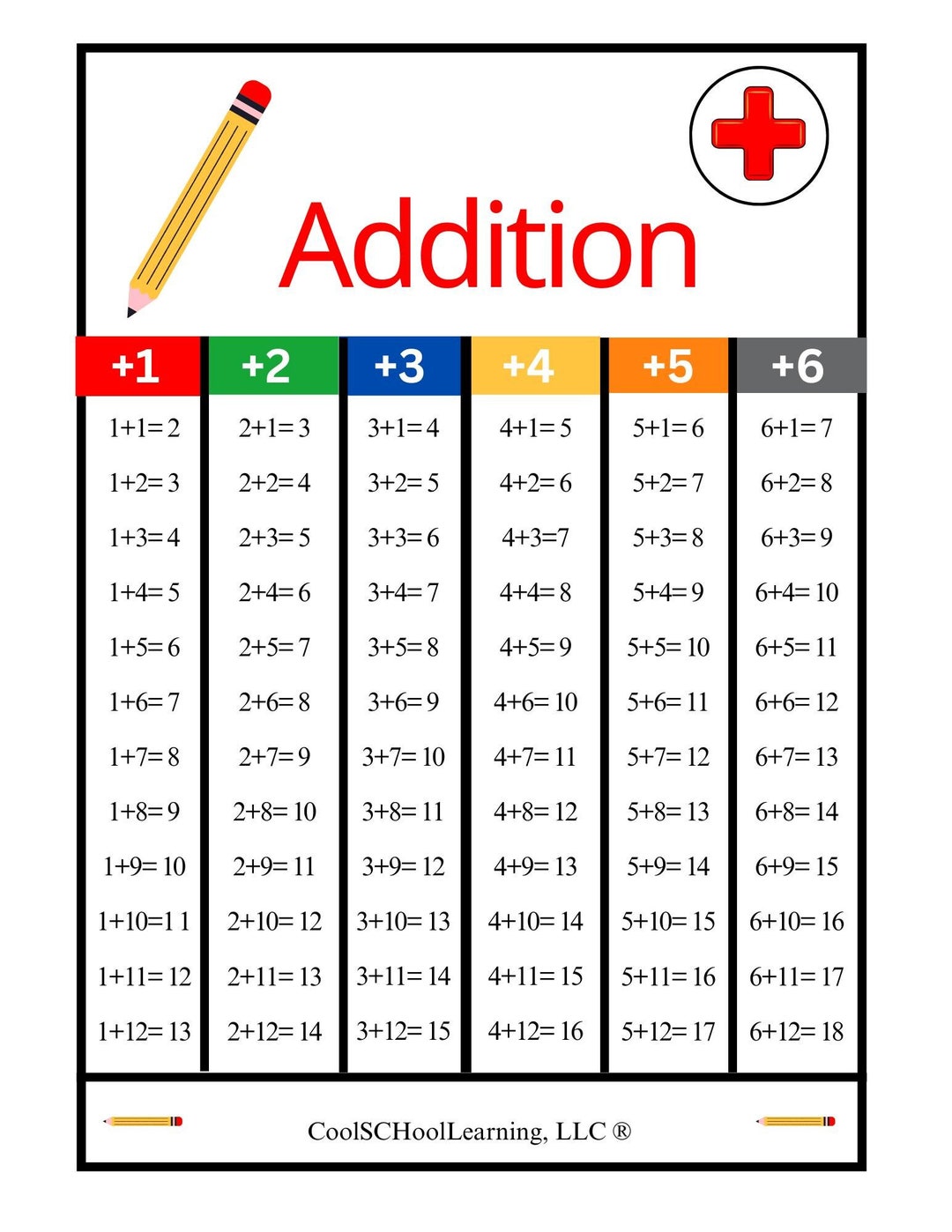 Addition and Subtraction Tables, Math Printables, Math Chart ...
