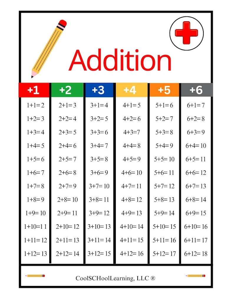 Addition and Subtraction Tables, Math Printables, Math Chart ...