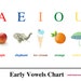 Vowel Chart Printable, Preschool, Kindergarten Readiness, PDF Digital ...