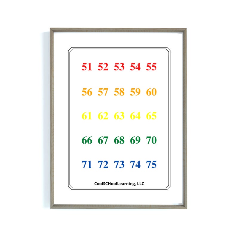 Number Chart Classroom, Count to 100 Poster, Number Chart for Kids ...