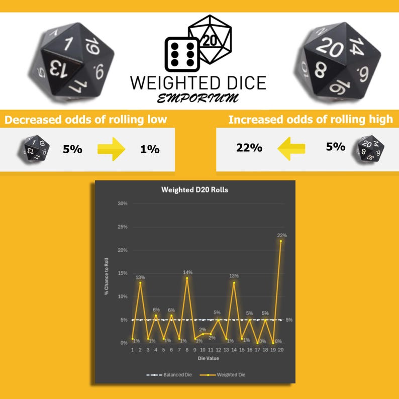 Weighted Dice for D&D - D20 - Black and White - Etsy