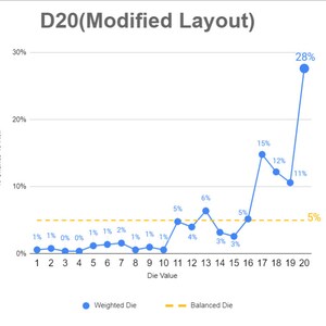 Weighted Dice Modified D20 Number Layout - Etsy
