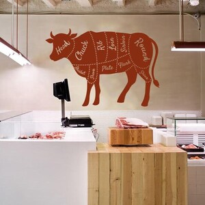 Butchery Wall Decal Meat Wall Decal Fresh Meat Sticker Butchery Wall ...