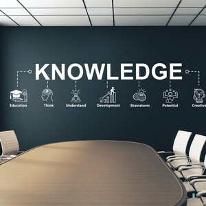 Knowledge Wall Decal,office Decal, Office Wall Art,office Decor ...