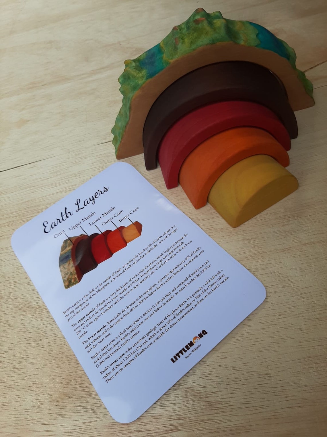 Earth Layers/structure Card Instant Download - Etsy