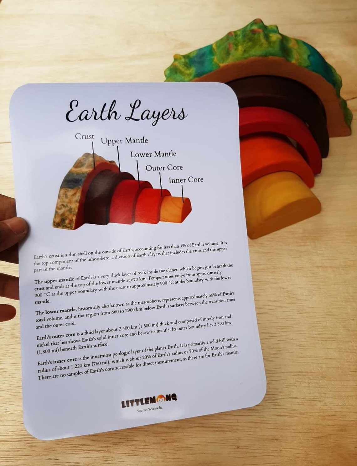 Earth Layers/structure Card Instant Download | Etsy