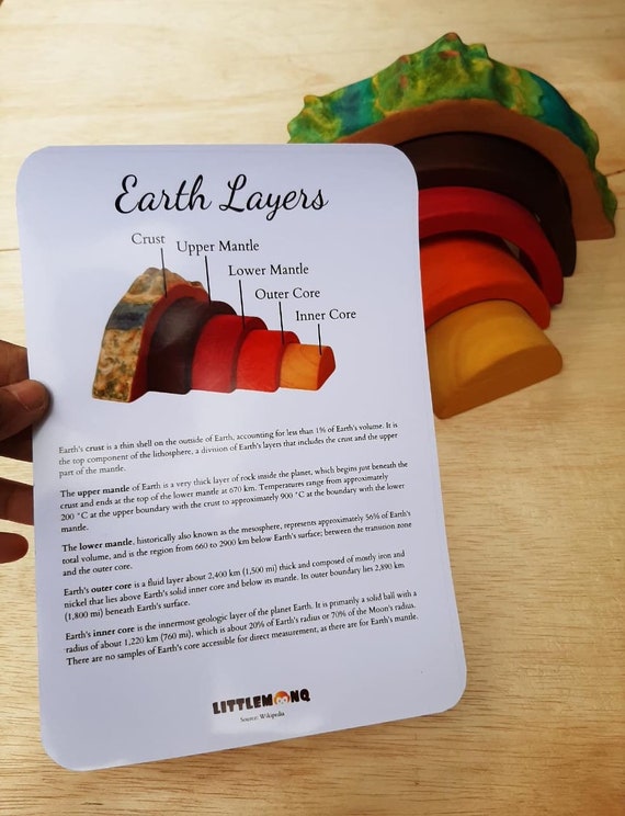Earth Layers/structure Card Instant Download | Etsy
