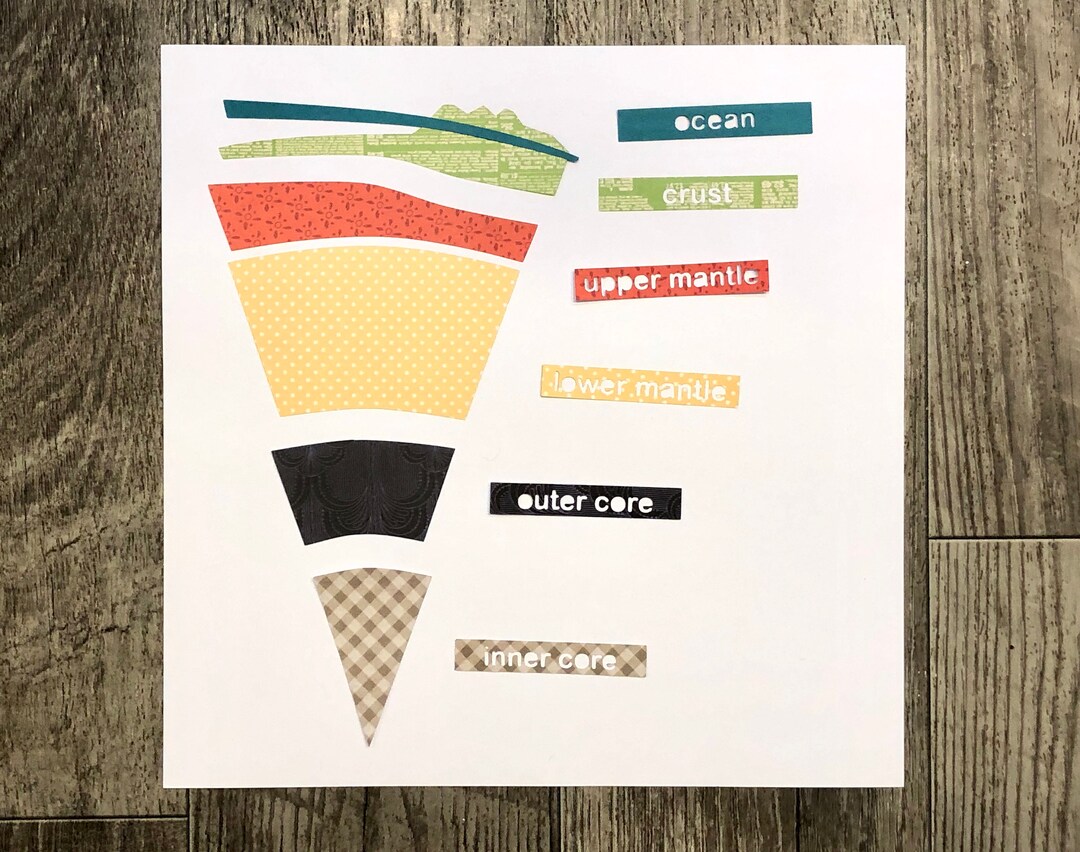 Layers of the Earth (junior Version) Cut File and Printable- Earth's ...