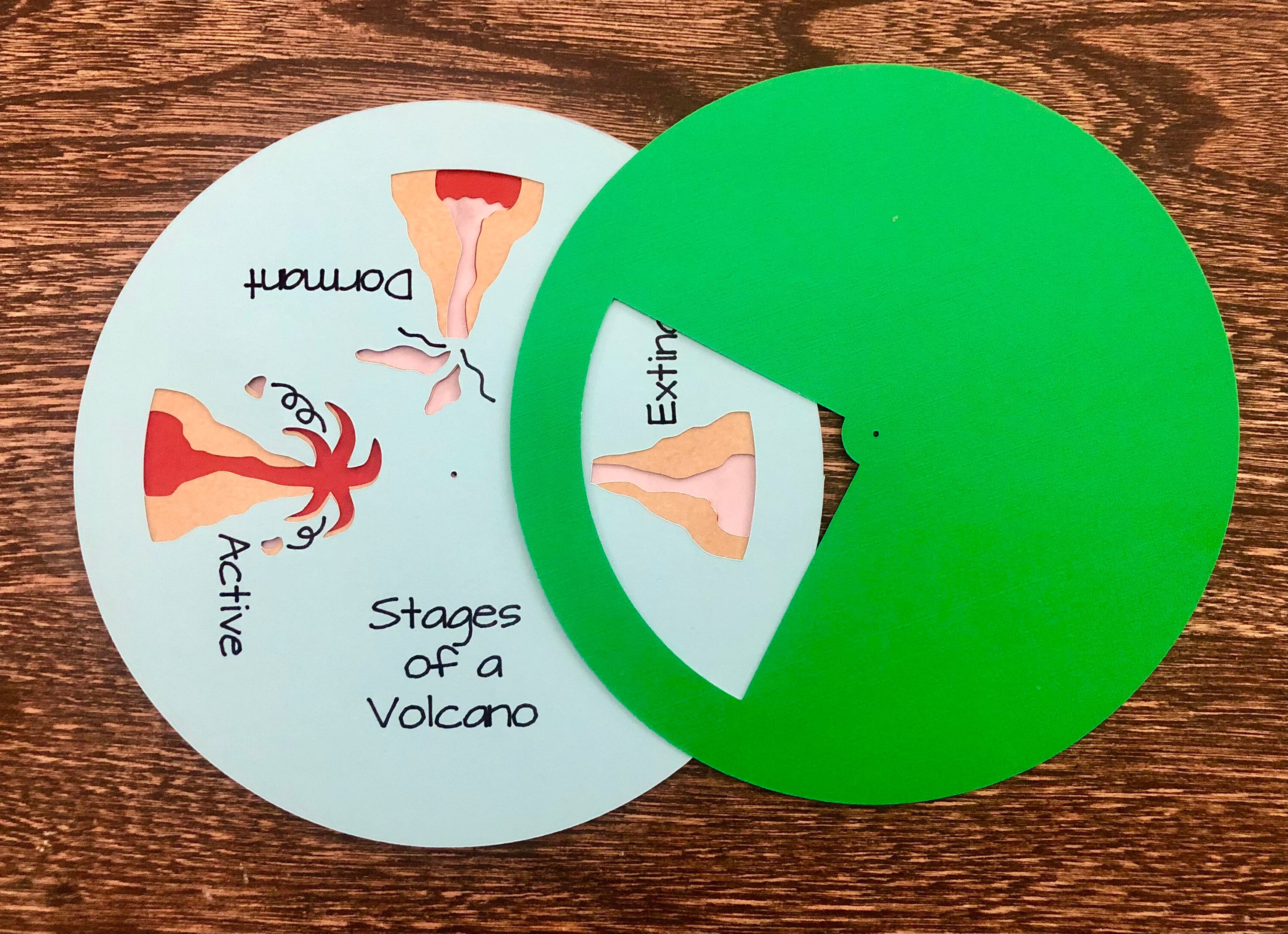 Stages of a Volcano SVG and PDF Volcano Spinner SVG for Kids - Etsy ...
