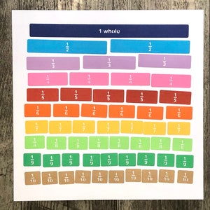 Fraction Tiles SVG and Printable for Learning Fractions in Homeschool ...