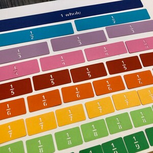 Fraction Tiles SVG and Printable for Learning Fractions in Homeschool ...