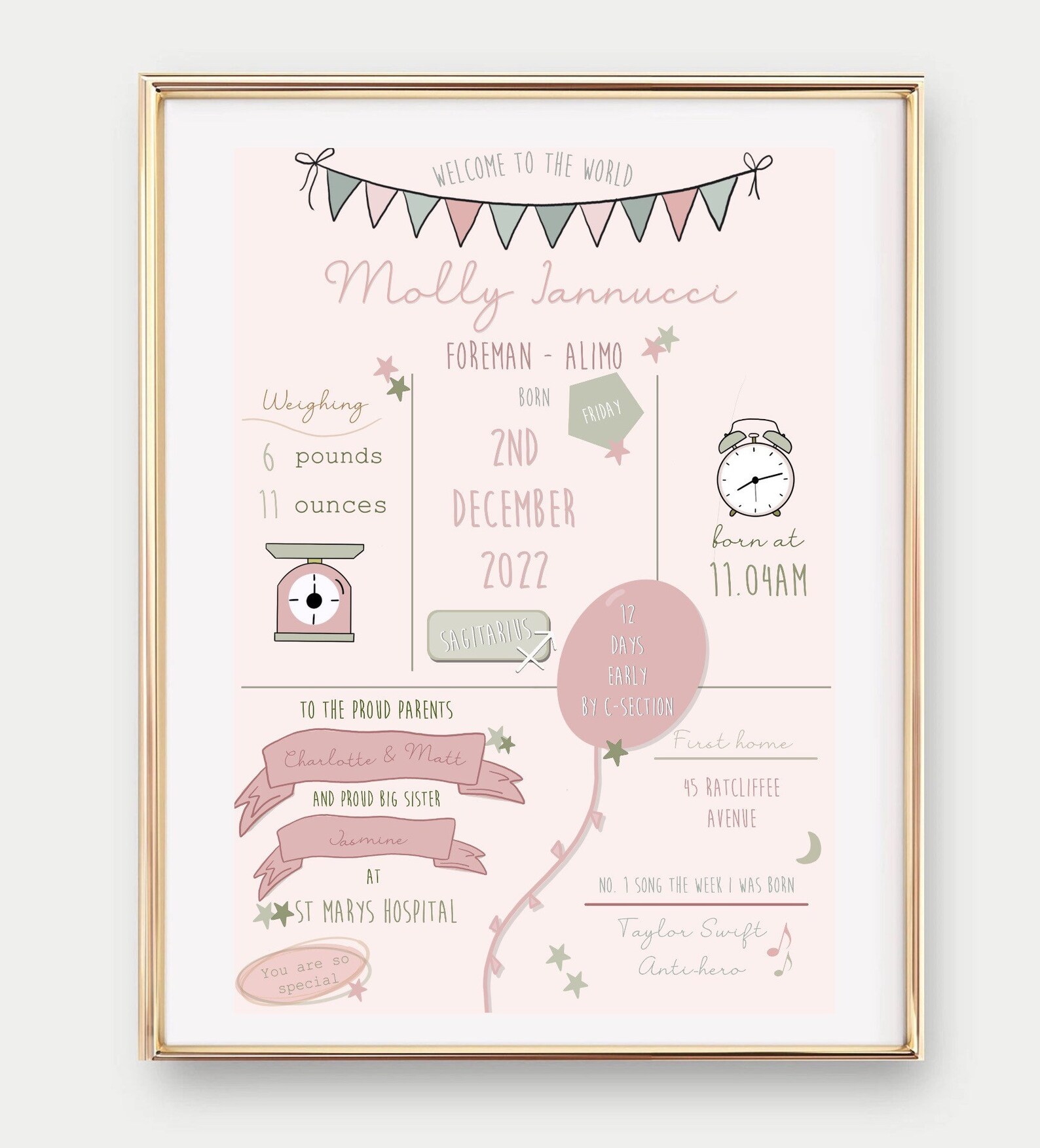 Milestone Poster, Day You Were Born Poster - Etsy