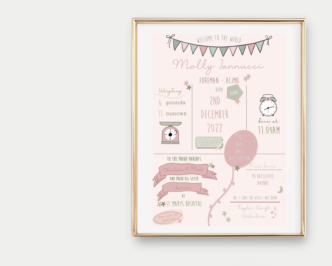 Milestone Poster, Day You Were Born Poster - Etsy