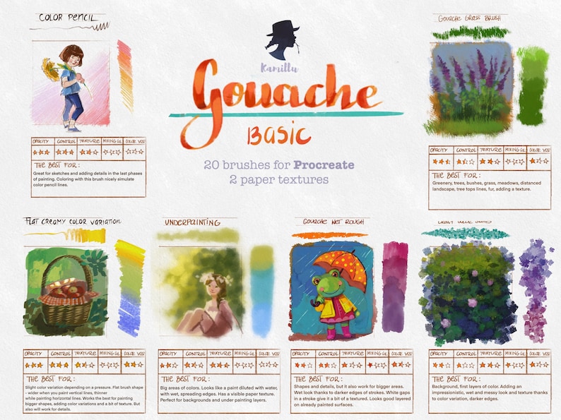 Gouache Basic 20 Brushes for Procreate - Etsy