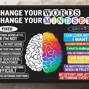 Teacher Poster Portrait Canvas Print Change Your Words Mindset | Etsy
