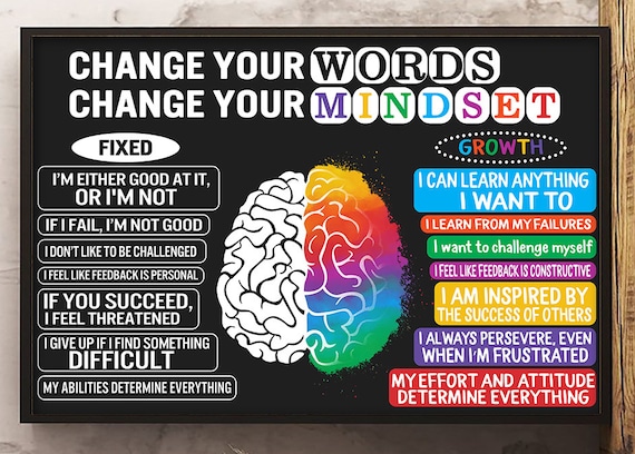 Growth Mindset Math Poster Unframed Paper Poster Love My Students Proud ...