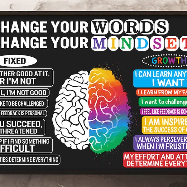 Growth Mindset Brain Poster - Etsy