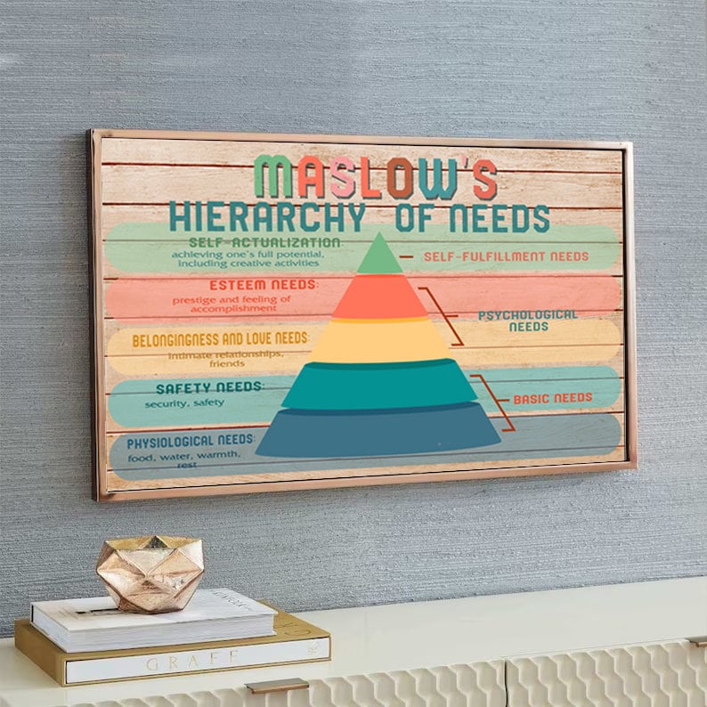 Maslow's Hierarchy of Needs Poster Portrait School - Etsy