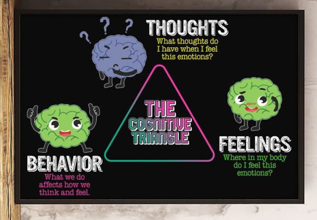The Cognitive Triangle Poster Portrait Mental Health Canvas - Etsy