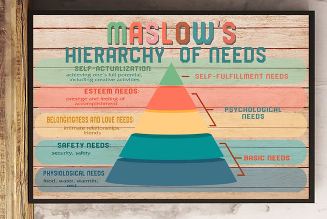 Maslow's Hierarchy of Needs Poster Portrait School - Etsy