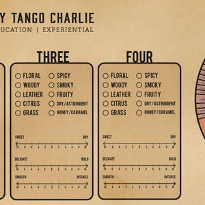 Whiskey Tasting Scorecard Set of 50 Sheets - Etsy