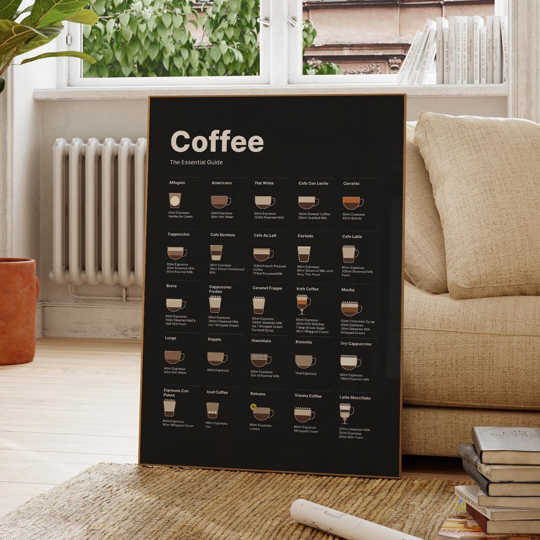 Coffee Essential Guide Dark Print Coffee Lover Gift Kitchen Poster ...