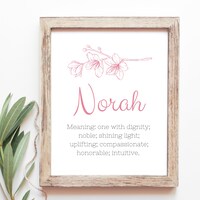 Aleena Name Meaning Wall Art, Aleena Name Origin Print Nursery Decor ...