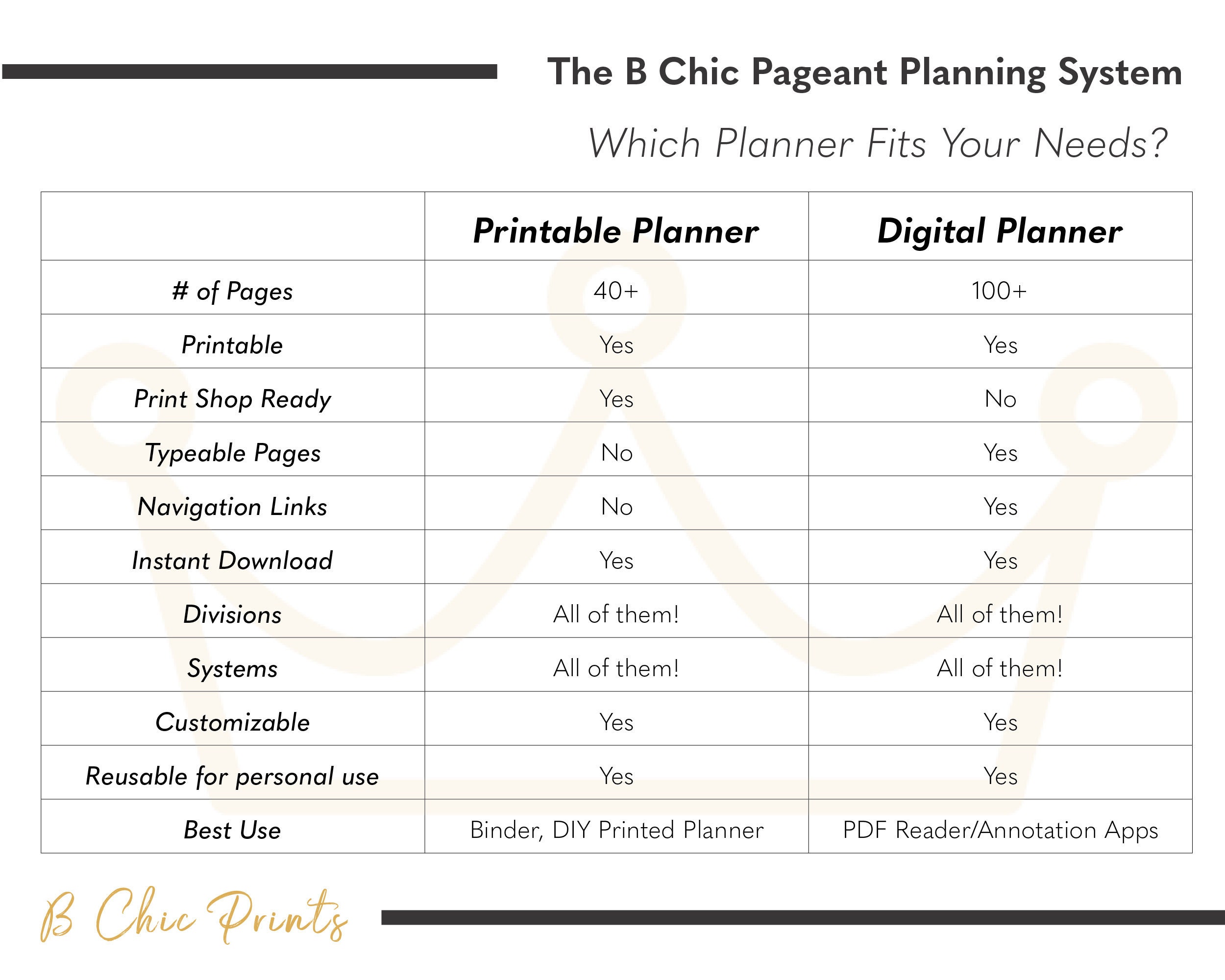Complete Pageant Planner, Printable Worksheets, Beauty Pageant ...