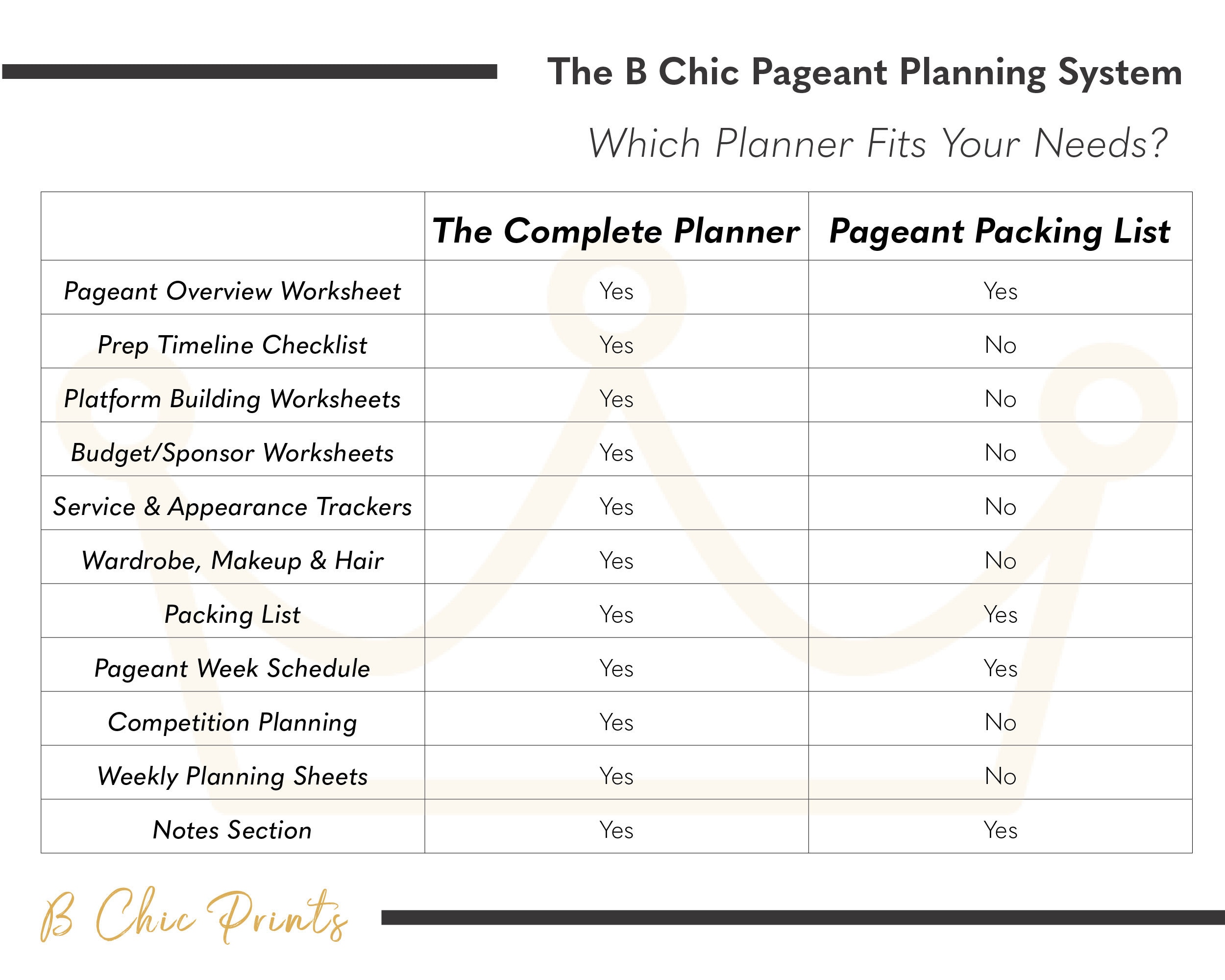 Pageant Packing List, Downloadable PDF Planner - Etsy