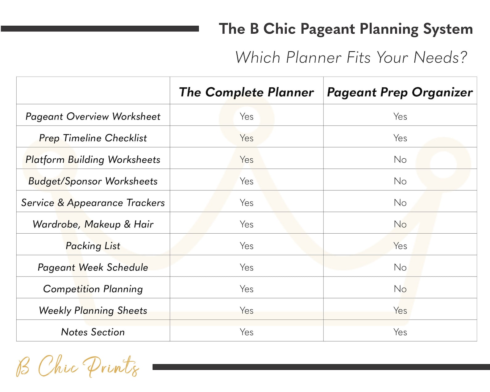 Pageant Prep Checklists, the Essential Organizer, Downloadable PDF ...