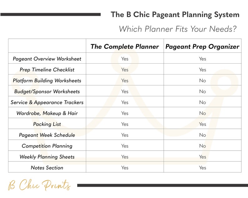 Pageant Prep Checklists, the Essential Organizer, Downloadable PDF ...