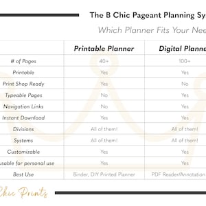 Complete Pageant Planner, Beauty Pageant Competition Prep Planner ...