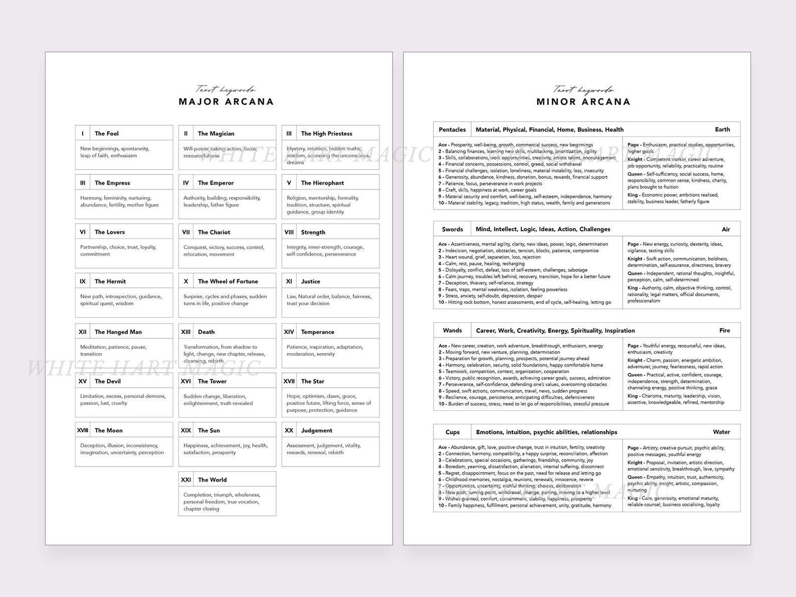 Tarot Keywords Cheat Sheet for Beginners - Tarot Keywords - Digital ...