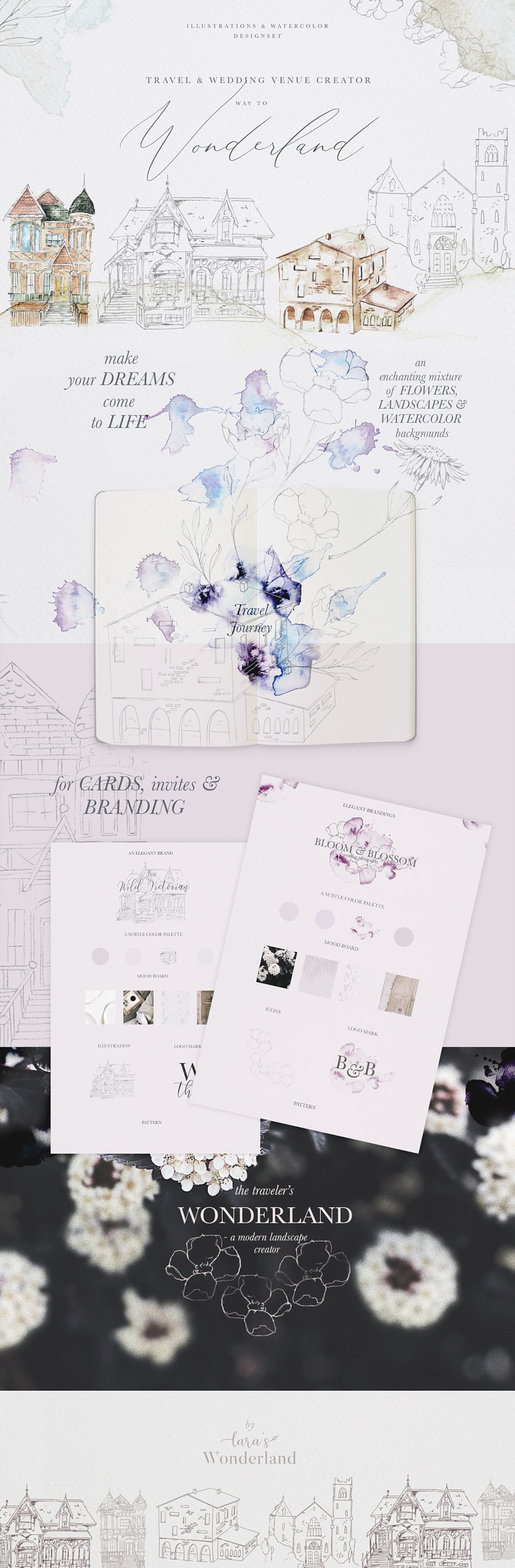 Custom Map Creator Wedding Map Creator Watercolor Map - Etsy