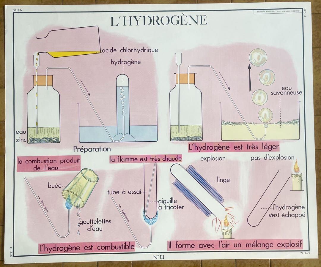 Hydrogen, Water Dissolution / Hydrogen, Water - Old School Poster ...