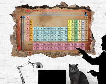 Periodic Table of the Elements Chemistry Educational Wall | Etsy