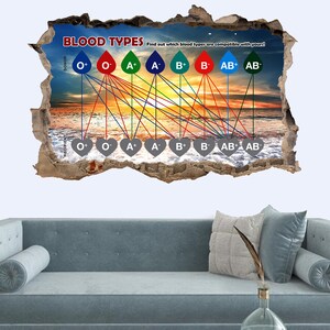 Blood Type Chart Compatibility Educational Wall Sticker Art Poster ...