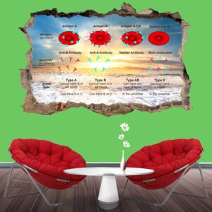 Blood Type Chart With Antigens Biology Educational Wall Sticker Art ...