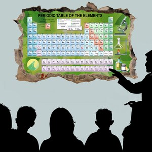 Periodic Table of the Elements Chemistry Educational Wall Sticker Art ...