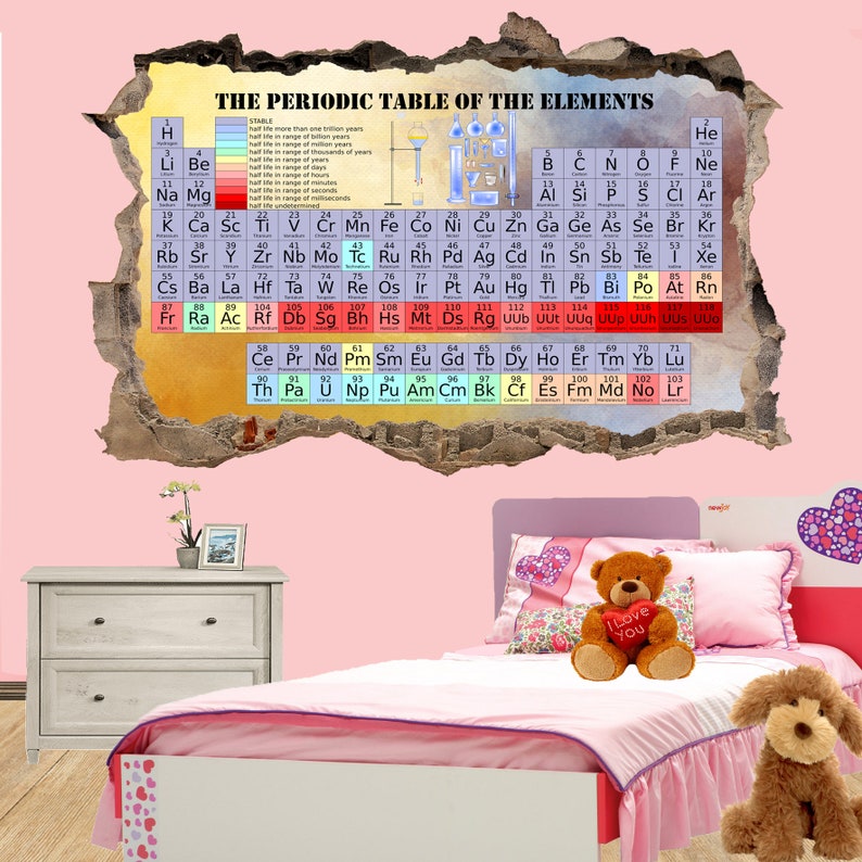 Periodic Table of Elements Educational Wall Sticker Art Poster | Etsy