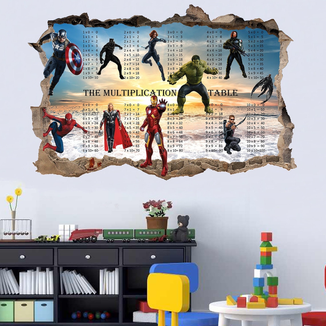 Avengers Maths Multiplication Times Table Educational Wall - Etsy